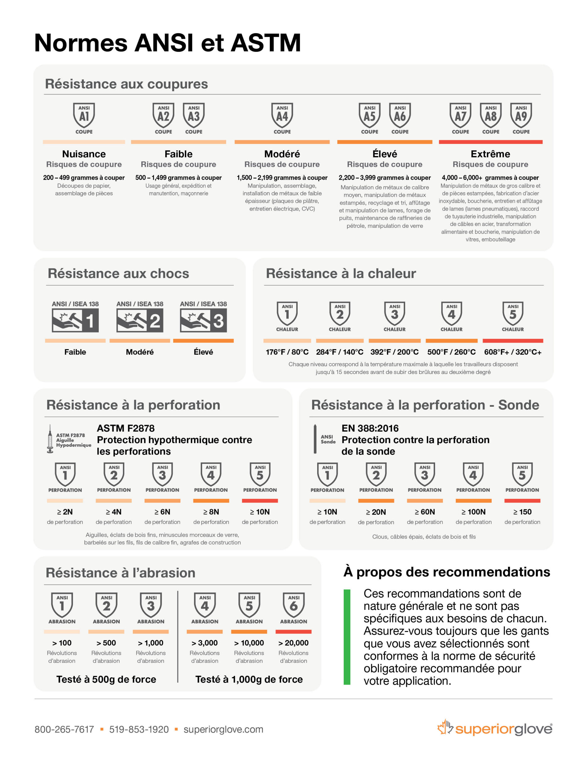 Guía de normas ANSI (francés) - Superior Glove